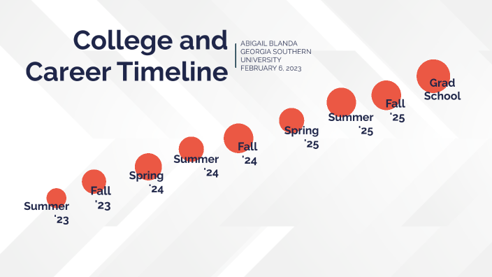 My University/Career Timeline by Abigail Blanda on Prezi