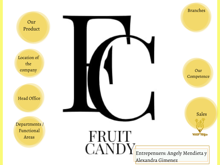 Fruit Candy by Angely Mendieta Garcia on Prezi