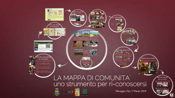 Cos'è una Mappa di Comunità | RACALE by Aldo Summa on Prezi