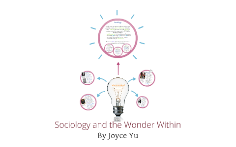 Sociology Mind Map by Joyce Yu on Prezi