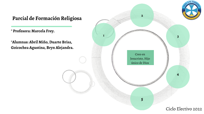 Parcial 2 de Formacion Religiosa by Bri Duarte on Prezi
