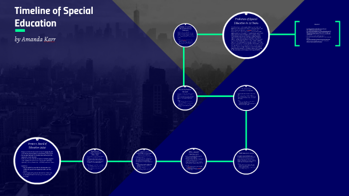 Timeline of Special Education by on Prezi