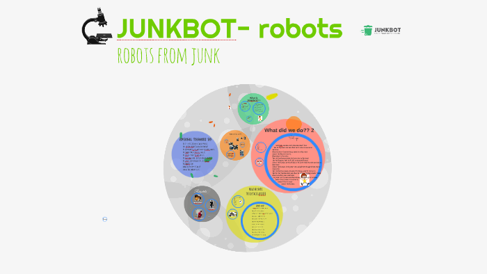 Junkbot- robots by Ahammed Yasin on Prezi