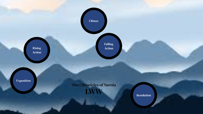 LWW plot diagram knight by Peter Knight on Prezi