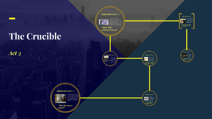 The Crucible act 3 by madalyn moya