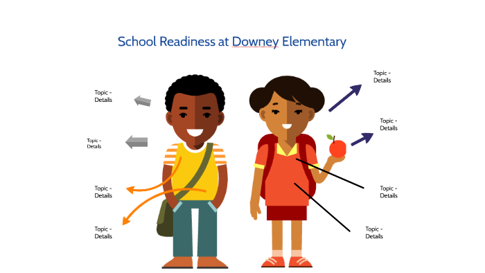 School Readiness Infographic by Samantha Alderfer on Prezi