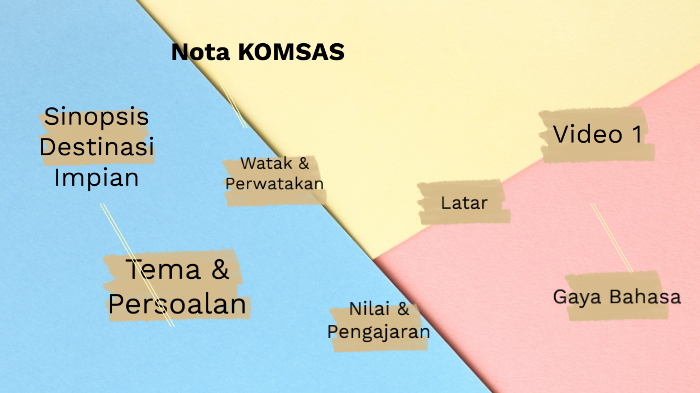 Nota Komsas by nur hafiza on Prezi
