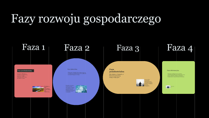 fazy rozwoju gospodarczego by Małgosia ifei on Prezi