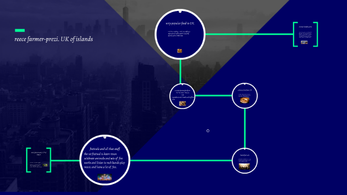 reece farmer-prezi uk by reece farmer on Prezi