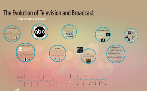 Evolution of Television and Broadcast by Tatiana Shelton on Prezi