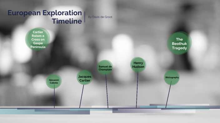 Exploration Timeline by Davis de Groot on Prezi
