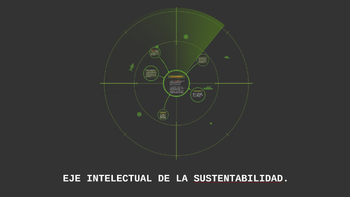 Eje intelectual de sustentabilidad. by Carolina García. on Prezi