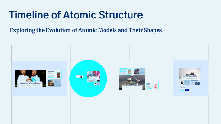 Timeline of Atomic Structure by Dani San Jose on Prezi