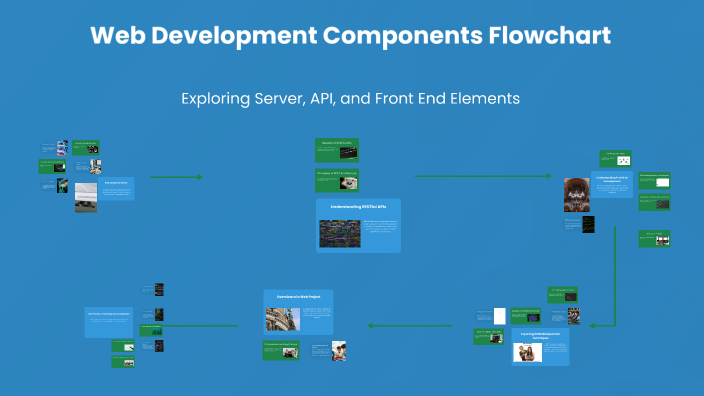 Understanding Web Development Components by Avinash Alla on Prezi
