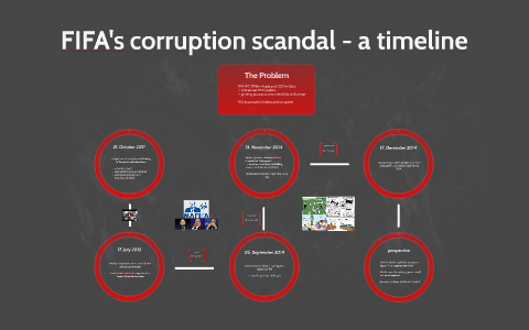 FIFA's corruption scandal - a timeline by Thorben Bär on Prezi