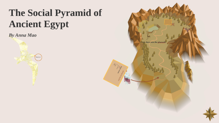 The Social Pyramid of Ancient Egypt by Meep Pie on Prezi