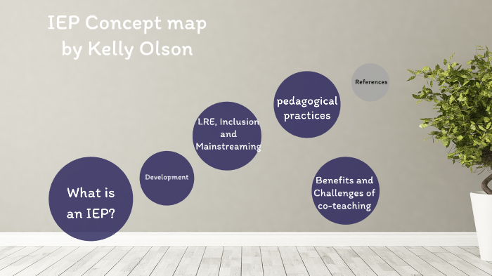IEP concept map by Kelly Olson by Kelly Olson on Prezi