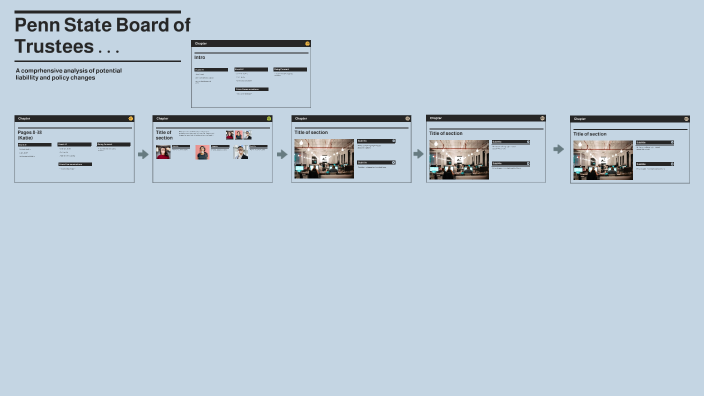 Example #2 by Emily Podolnick on Prezi