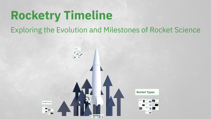 Rocketry Timeline by AMIN MANNING on Prezi