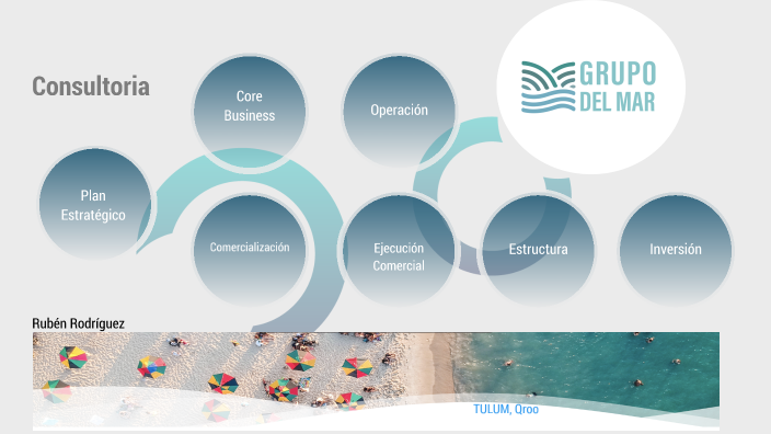 Grupo del mar 1 by Juan Alba on Prezi