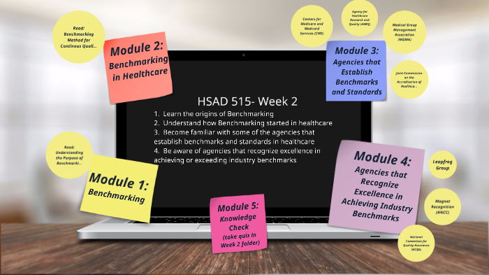 HSAD 515-Week 2 by Merritt Brockman on Prezi