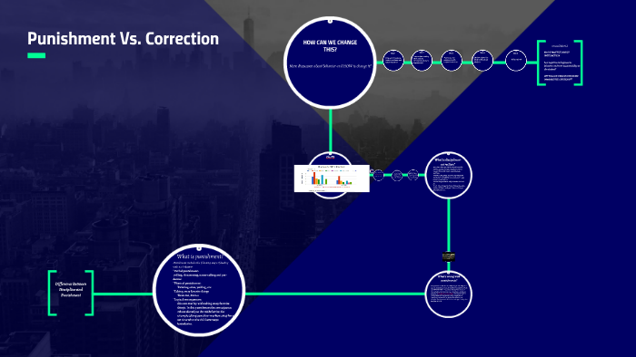 Discipline Vs. Correction by Dana Russ on Prezi