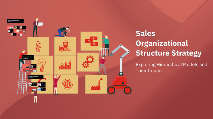 Sales Organizational Structure Strategy by Steve Voight on Prezi
