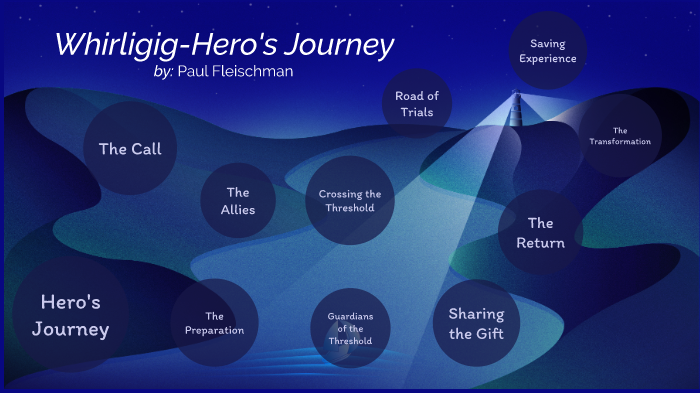 Whirligig- The Hero's Journey by Katelyn Au on Prezi