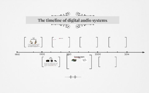 The timeline of digital audio systems by on Prezi