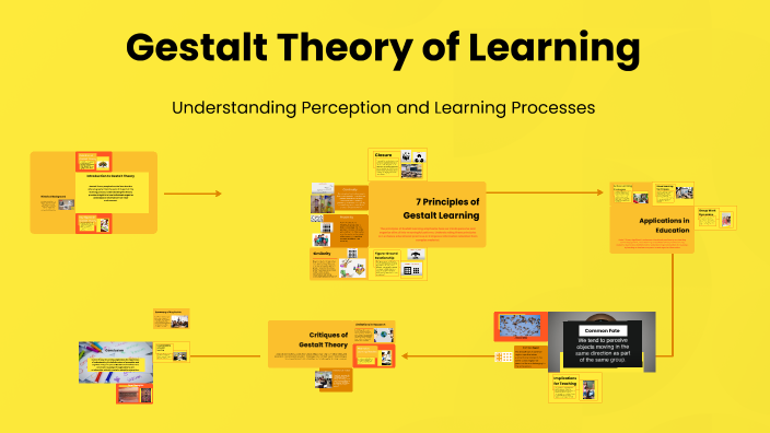 Gestalt Theory of Learning by Kiel Bitong on Prezi