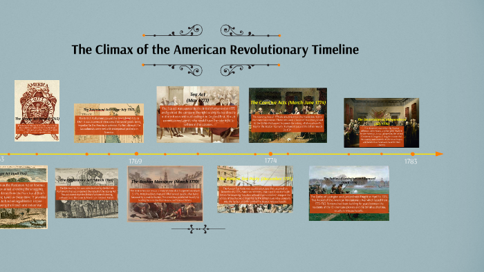 The Climax of the American Revolutionary War Timeline by Victor Oszmian