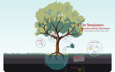 Renaissance Interaction with the Environment by Hali Han on Prezi