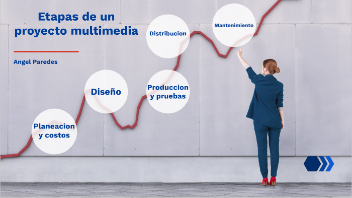 Etapas De Un Proyecto Multimedia by angel paredes on Prezi