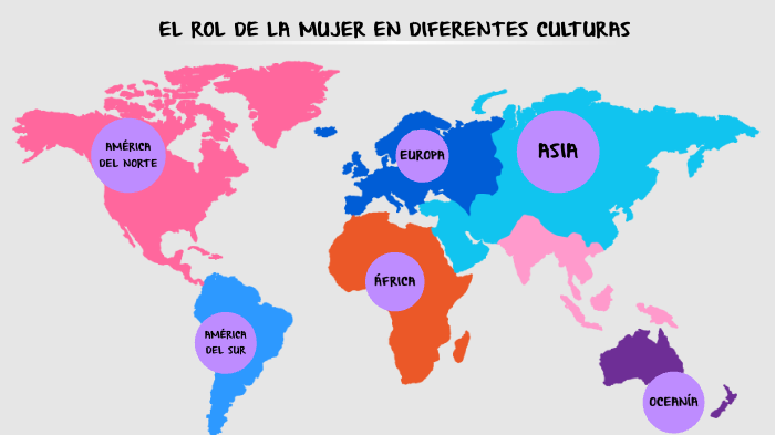 EL ROL DE LA MUJER EN DIFERENTES CULTURAS by Chari Gallardo Caro on Prezi