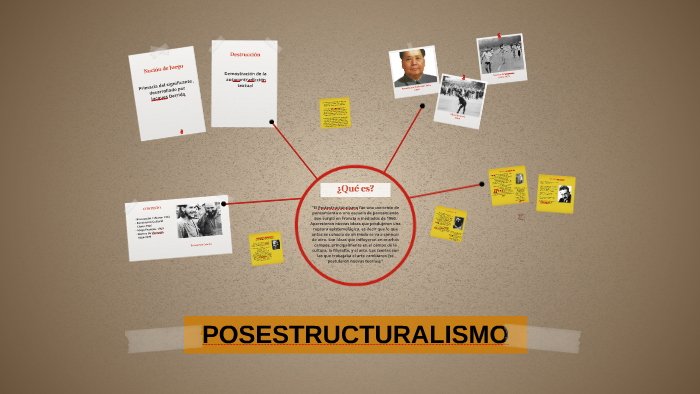 POSESTRUCTURALISMO by Freyha Diaz on Prezi