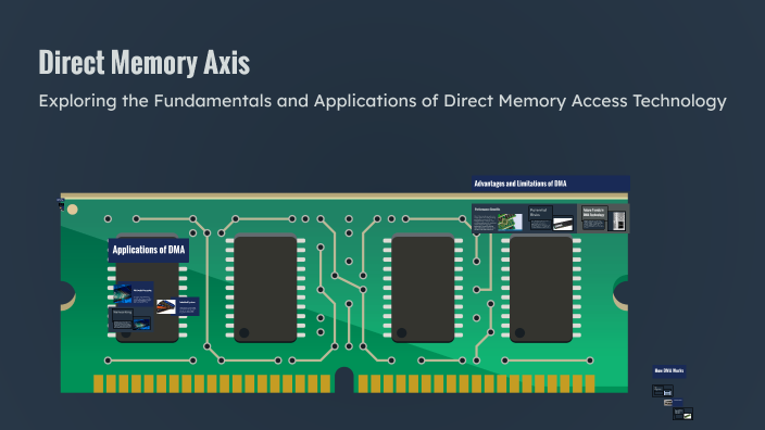Direct Memory Axis by Sourabh K on Prezi