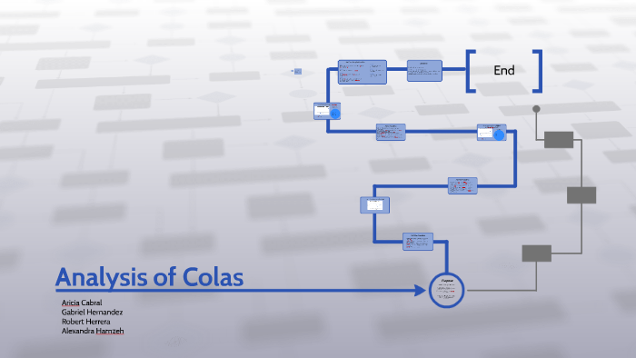 Analysis of Colas by on Prezi