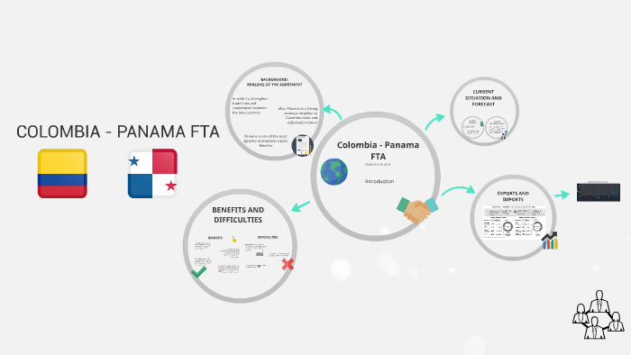 COLOMBIA - PANAMA FTA by Ana Paola on Prezi