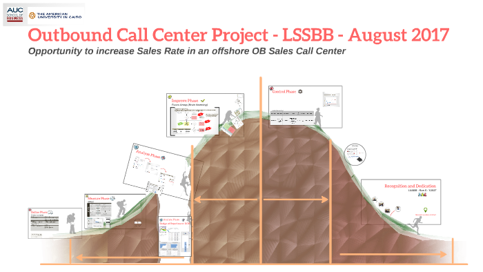 LSSBB - OB Project by Ahmed Hashem on Prezi