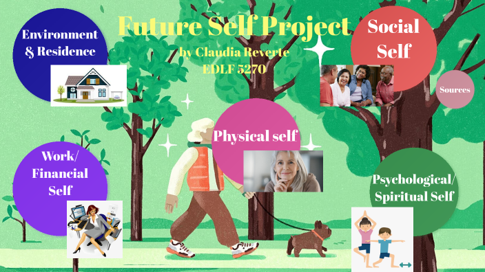 Future Self Project by Claudia Reverte on Prezi