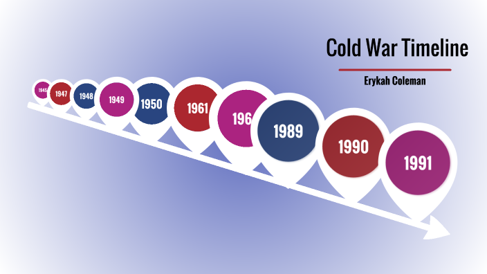 Cold War Timeline by Erykah Coleman on Prezi