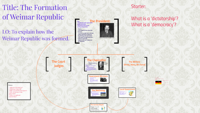 The Formation of Weimar Republic by Alex Laurie on Prezi