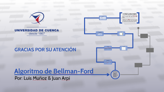 Algoritmo de Bellman-Ford by Luis Munoz on Prezi