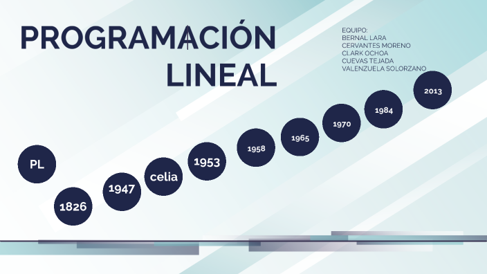 LÍNEA DEL TIEMPO DE LA PROGRAMACIÓN LINEAL by Diana Marisol Bernal Lara ...