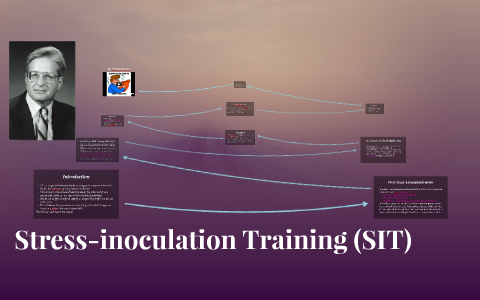 Stress-Inoculation Training by Lucy Halliday on Prezi