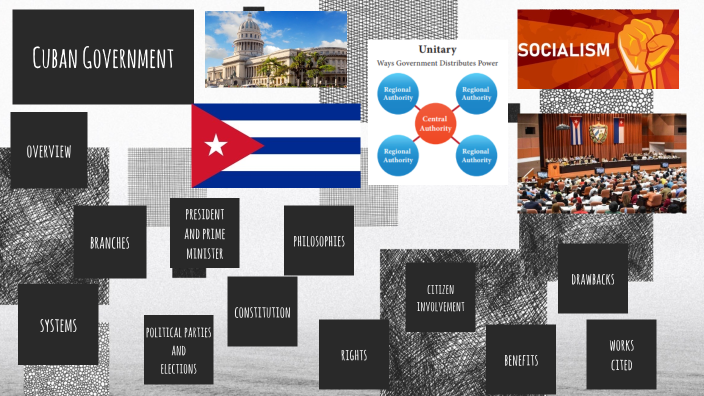 Cuban Government by Grace Casto on Prezi