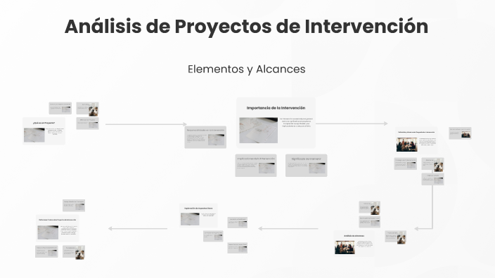 Análisis de Proyectos de Intervención by Yissel Gonzalez on Prezi