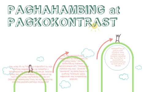 Paghahambing(Filipino) by Angelique Calma on Prezi