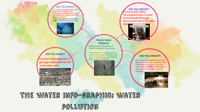 The water infographic: Water pollution by Tenzin Youdon on Prezi