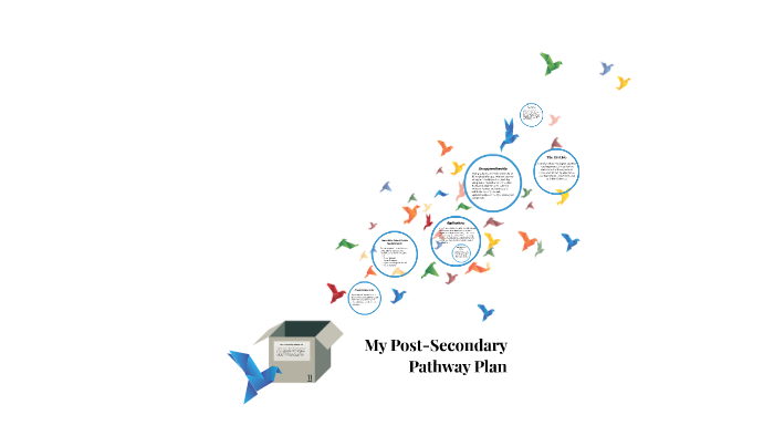 My Post-Secondary Pathway Plan by grace kelly on Prezi